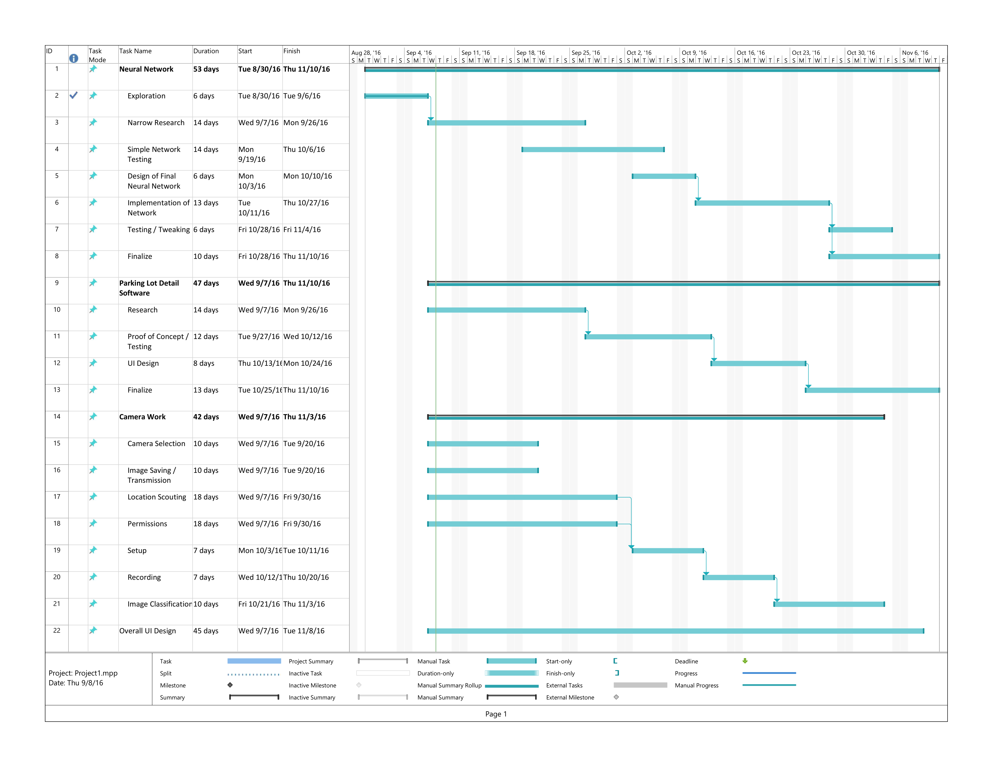 Team TechOps Proposal